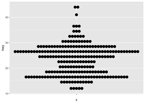 Graphics In R With Ggplot R Bloggers