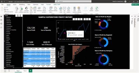 ranjith samudrala on linkedin powerbi supermarketprofits salestrends profitmargins