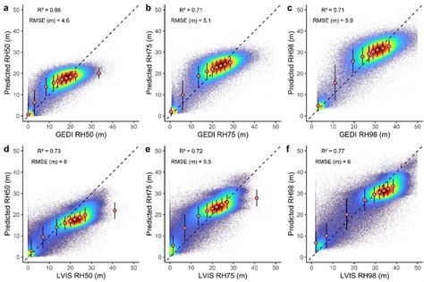 Unveiling Spatial Variations Of High Forest Live Biomass Carbon Stocks Of Gabon Using Advanced
