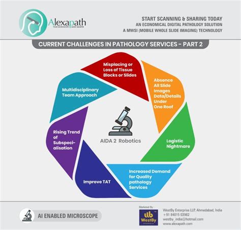 Komal P Posted On Linkedin