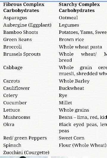 Fibrous Vs Starchy Carbs Whole Wheat Pasta Nutrition Recipes