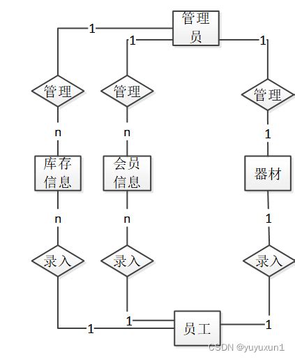 ssm健身房管理系统的设计与实现毕业设计 附源码191656 csdn博客