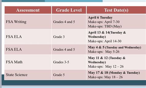 State Testing Congter Crew