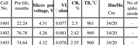 Some Data From Cells Selected For Spike Detection Download Scientific