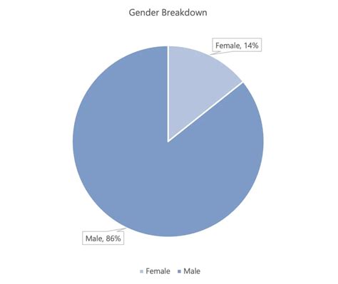 Esg Report Magnumstone®