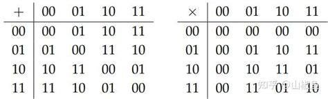 纠错码笔记Error correcting codes 知乎