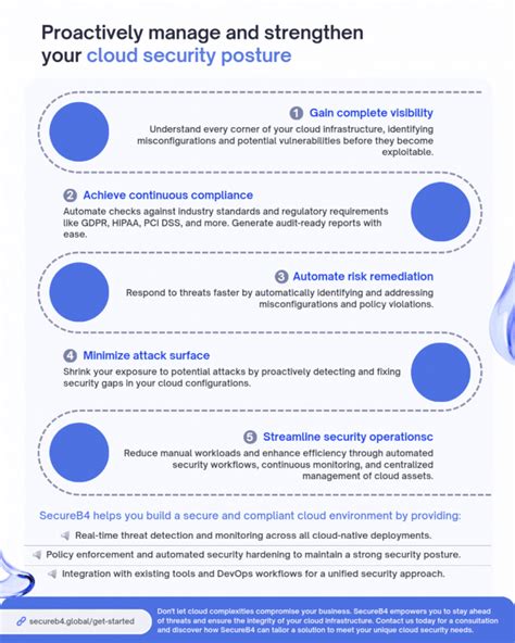 🎯to Proactively Manage And Strengthen Your Cloud Security Posture Organizations Must Adopt A