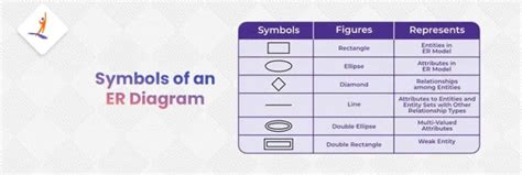 Mastering Er Diagrams Symbols Components Step By Step