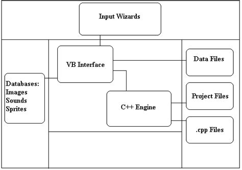 Introduction