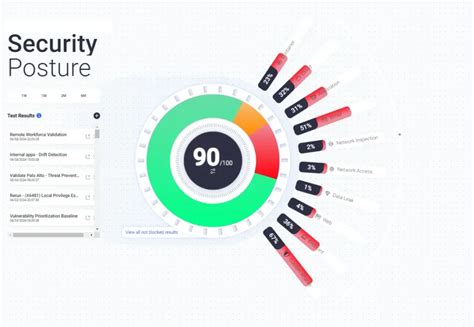 Security Posture Drift Managing And Tracking Safebreach