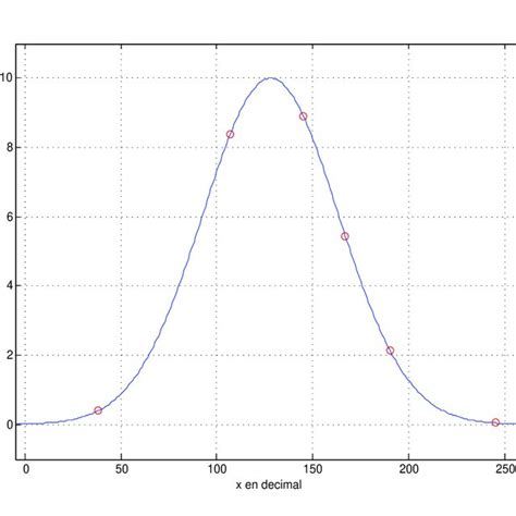 6 Graficación De Un Plano En 3d Usando Surf Download Scientific