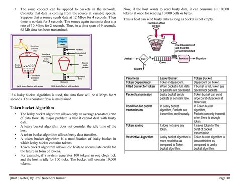 aktu computer networks notes unit 3 pdf