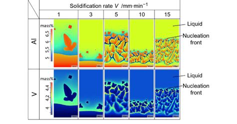 predicted segregation of aluminum al and vanadium v during