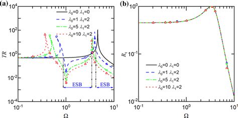 effects of the inerter based nonlinear joint on a the force