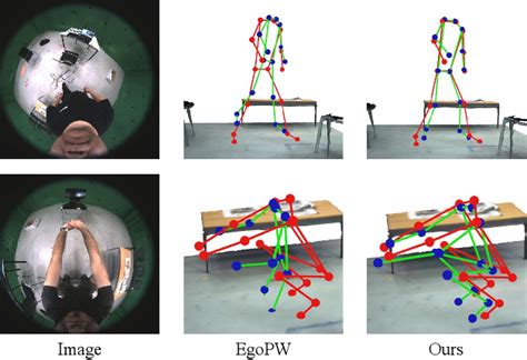Figure 1 From Scene Aware Egocentric 3d Human Pose Estimation Semantic Scholar