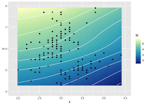 R How To Visualize GAM Results With Contour Tile Plot Using Ggplot Stack Overflow