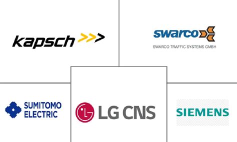 Integrated Traffic System Market Size And Share Analysis Industry Research Report Growth Trends
