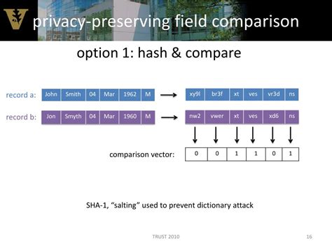 Ppt Experience Based Access Management And Privacy Preserving Record Linkage Powerpoint
