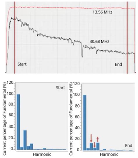 endpoint detection impedans