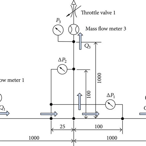 Experimental Rig For Static Characteristic Measurements In Flow Pattern B Download Scientific