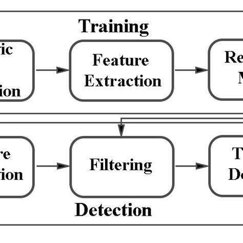 camera tamper detection framework download scientific diagram