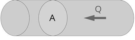 How To Calculate Water Velocity In Pipe Water Velocity Calculation Lceted LCETED INSTITUTE