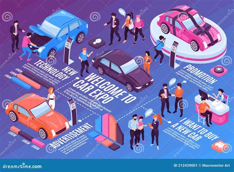 Car Dealership Flowchart Vector Illustration CartoonDealer Com