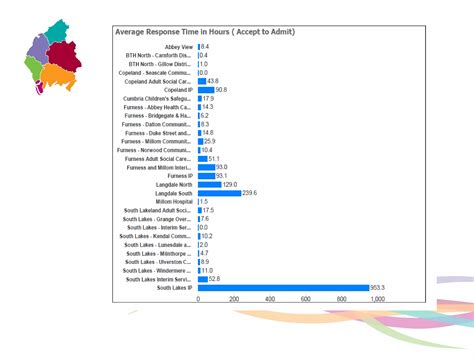 Eco10 Electronic Patient Flow Eliminating Inefficiency And Optimising Resources Ppt
