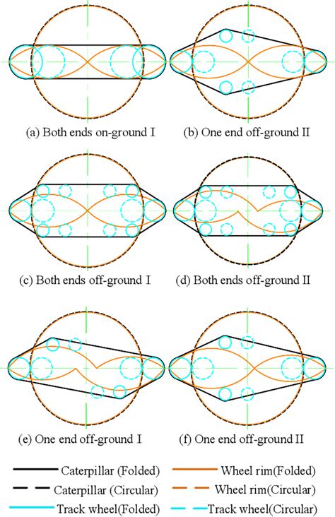 Figure 1 From Configuration Design And Analysis Of A Multimodal Wheel