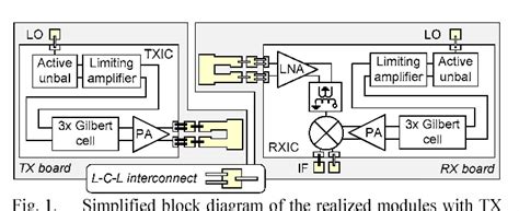 Figure 4 From High Performance Transmitreceive Modules In 013 µm Sigec Bicmos For Short Range