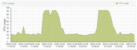 Home Assistant Randomly Rebooting After Update To 124 Configuration Home Assistant Community