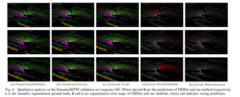 论文阅读：lenet Lightweight And Efficient Lidar Semantic Segmentation Using