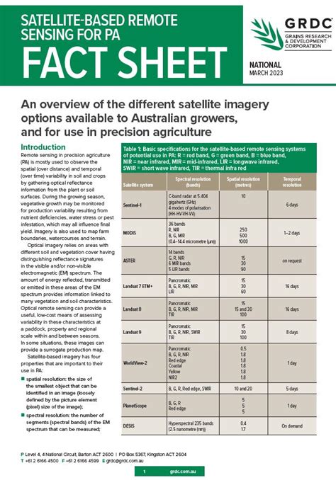 Satellite Based Remote Sensing For Pa Grdc