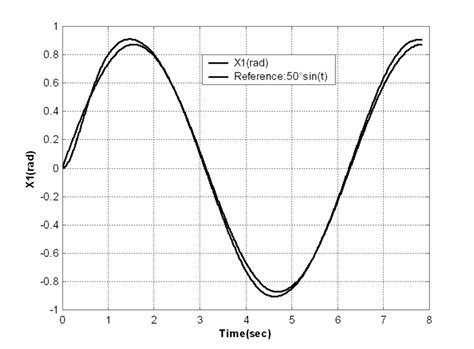 Example 2 Results Without FCI Download Scientific Diagram