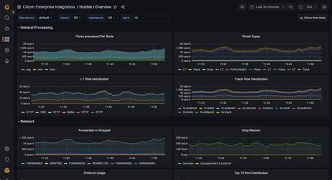Grafana Cloud Year In Review Grafana Labs