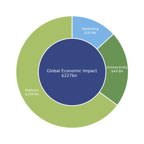 Pie Charts In Matplotlib Curbal