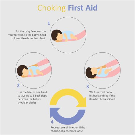 First Aid Procedure For Choking at Donald Mccann blog