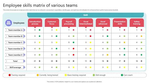 Employee Skills Matrix Of Various Teams PPT Example