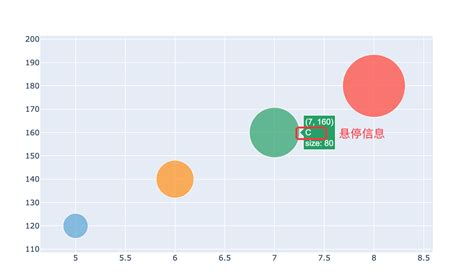 可视化神器plotly绘制气泡图 腾讯云开发者社区 腾讯云 可视化神器plotly绘制气泡图 腾讯云开发者社区 腾讯云