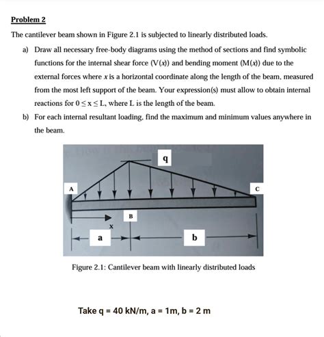 [get Answer] Problem 2 The Cantilever Beam Shown In Figure 21 Is Subjected To Linearly