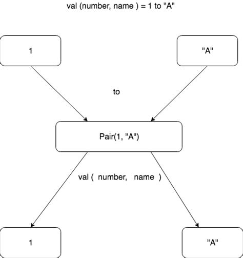 浅谈kotlin语法篇之顶层函数、中缀调用、解构声明 四 kotlin 顶层函数 csdn博客