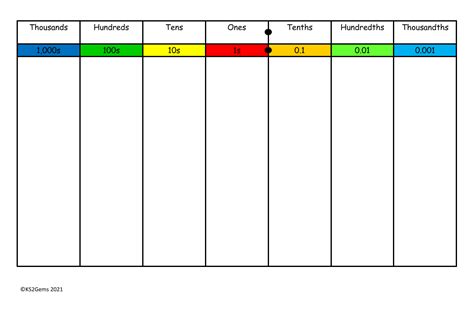 Place Value Mat 3dp Coloured Maths Year 6