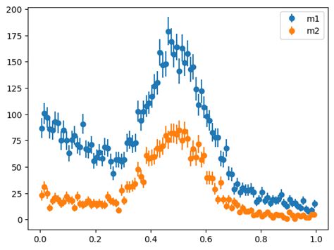 Factorization Test Hans Dembinskis Blog