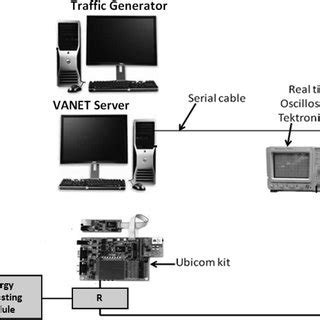 Network Setup And Measured Current Values Download Table