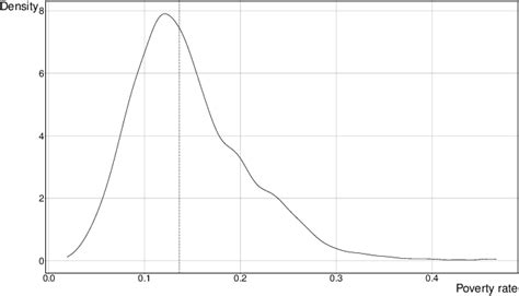 Figure 1 From Doubly Robust Uniform Confidence Bands For Group Time Conditional Average