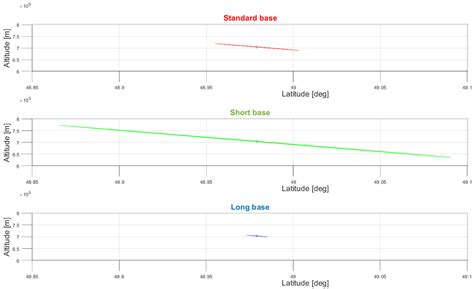 Remote Sensing Free Full Text Capability Of A Ground Based Passive Surveillance System To