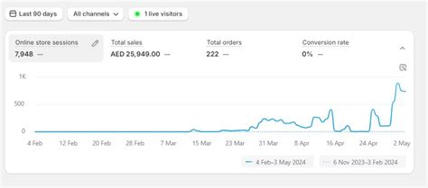 Habib Ahmed On Linkedin Uae Current Result