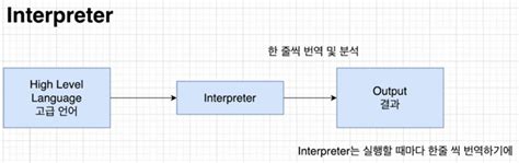 [node js] 1 node js란