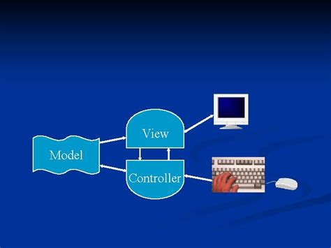 Modelviewcontroller Design Pattern Design Patterns Making Abstractions