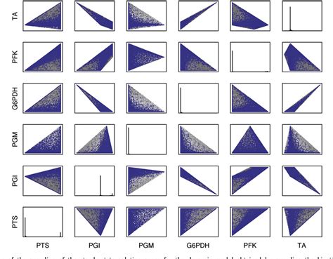 Figure From Exploring The Gap Between Dynamic And Constraint Based Models Of Metabolism